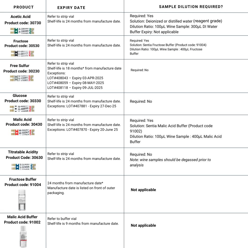 Sentia Strip Expiry And Dilution Information Sentia